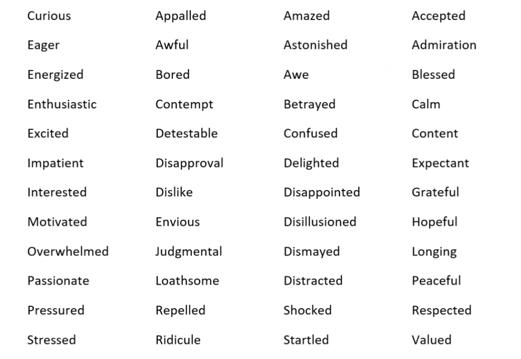 Naming Emotions - Don't be a stranger to your feelings - Leadskill