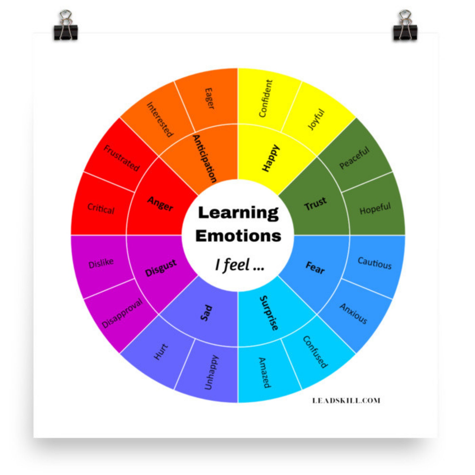 LEARNING EMOTIONS | Square Poster Print | | 24 Emotions Wheel - Leadskill