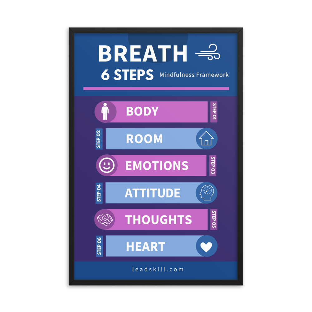 Mindfulness BREATH Framework – Framed Poster Large - Leadskill