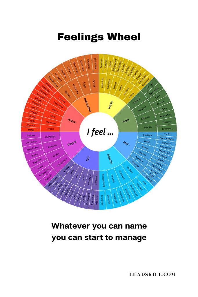 FEELINGS WHEEL | 128 Emotions for Emotional Intelligence | Digital ...