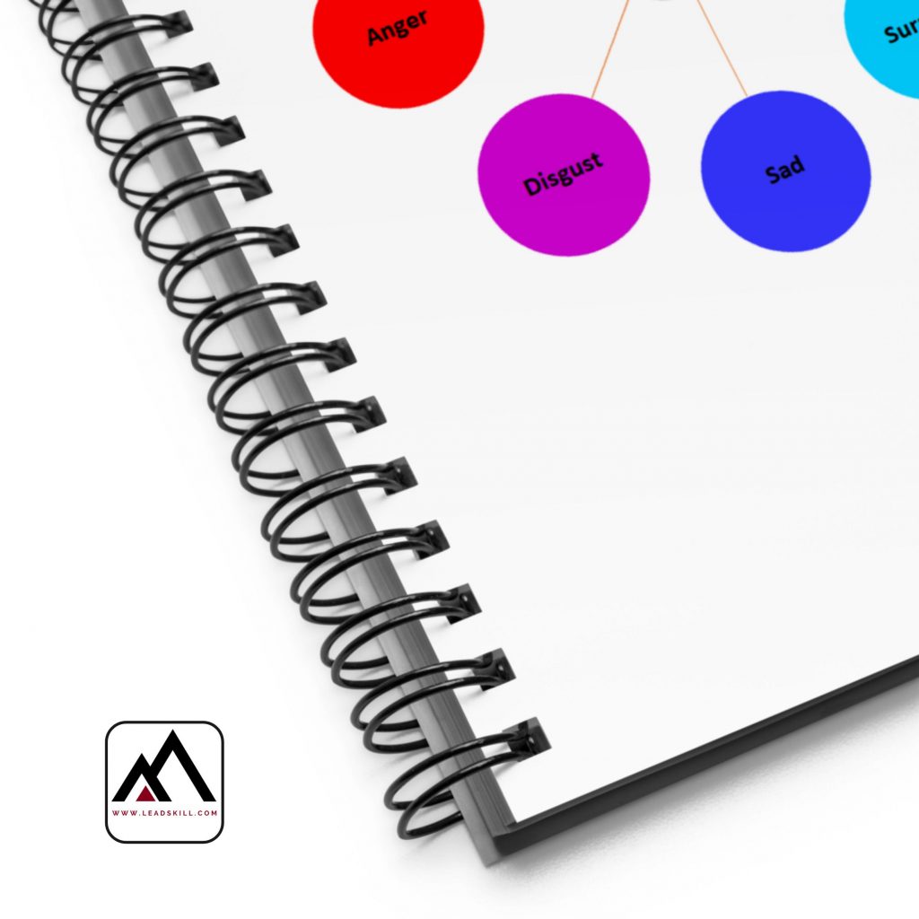 8 Core Emotions spiral notebook/journal | 8 basic emotions wheel ...