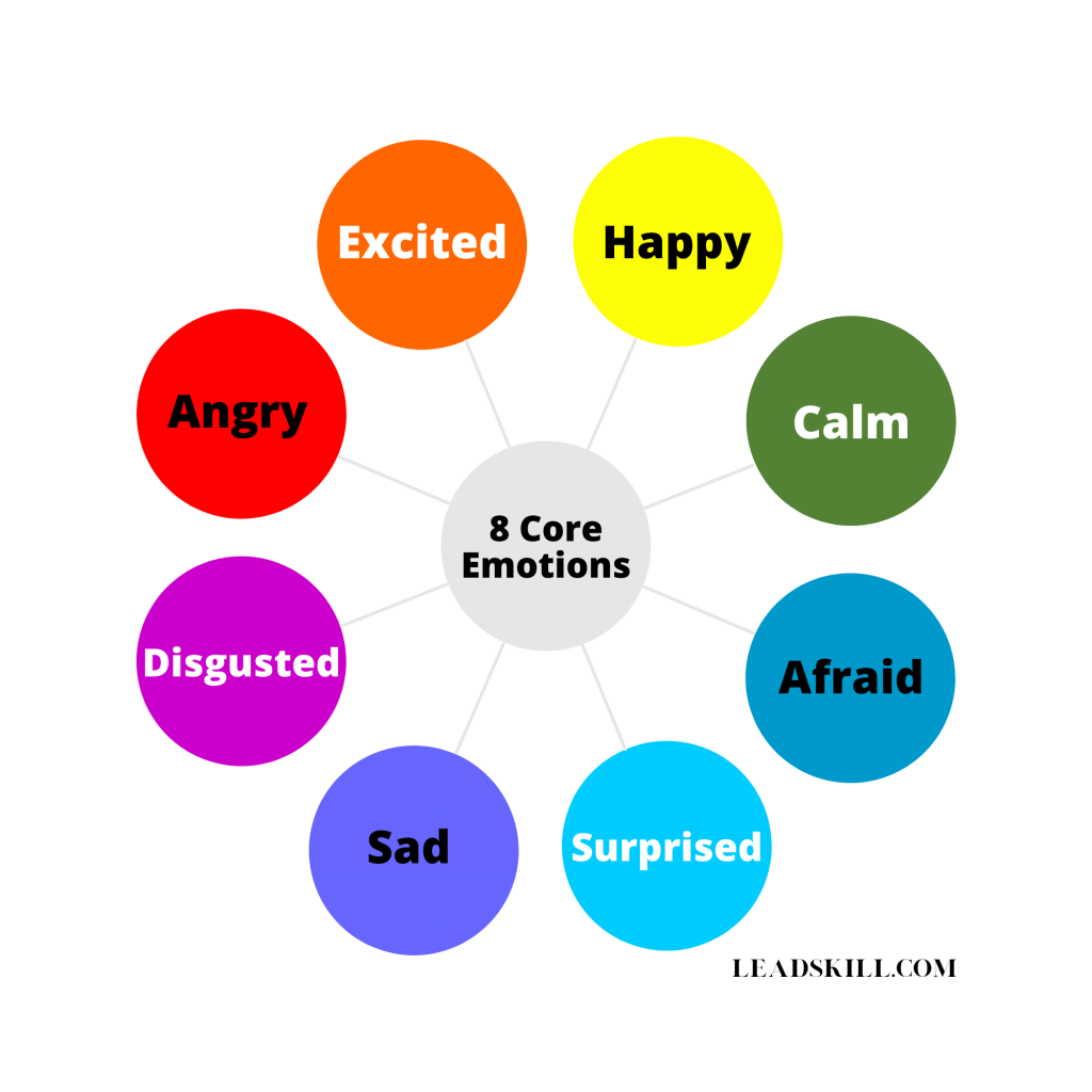 FEELINGS WHEEL | 128 Emotions for Emotional Intelligence | Digital ...