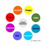 EMOTIONS WHEEL | 128 Emotions for Naming Feelings | Digital Download