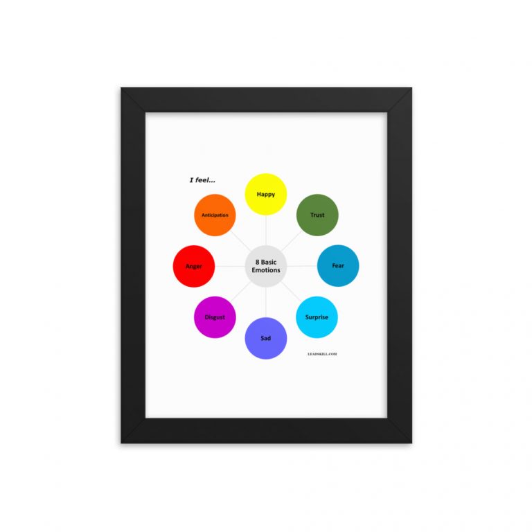 BASIC Emotions Wheel (8) | FEELINGS Wheel - Leadskill