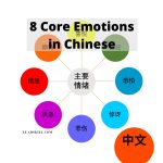 8 BASIC EMOTIONS Wheel | Digital Download | Starting point for ...