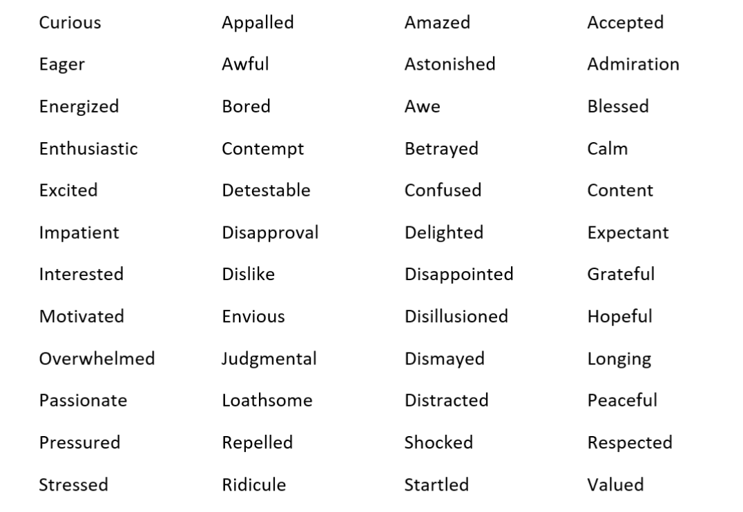Naming Emotions - Don't be a stranger to your feelings - Leadskill