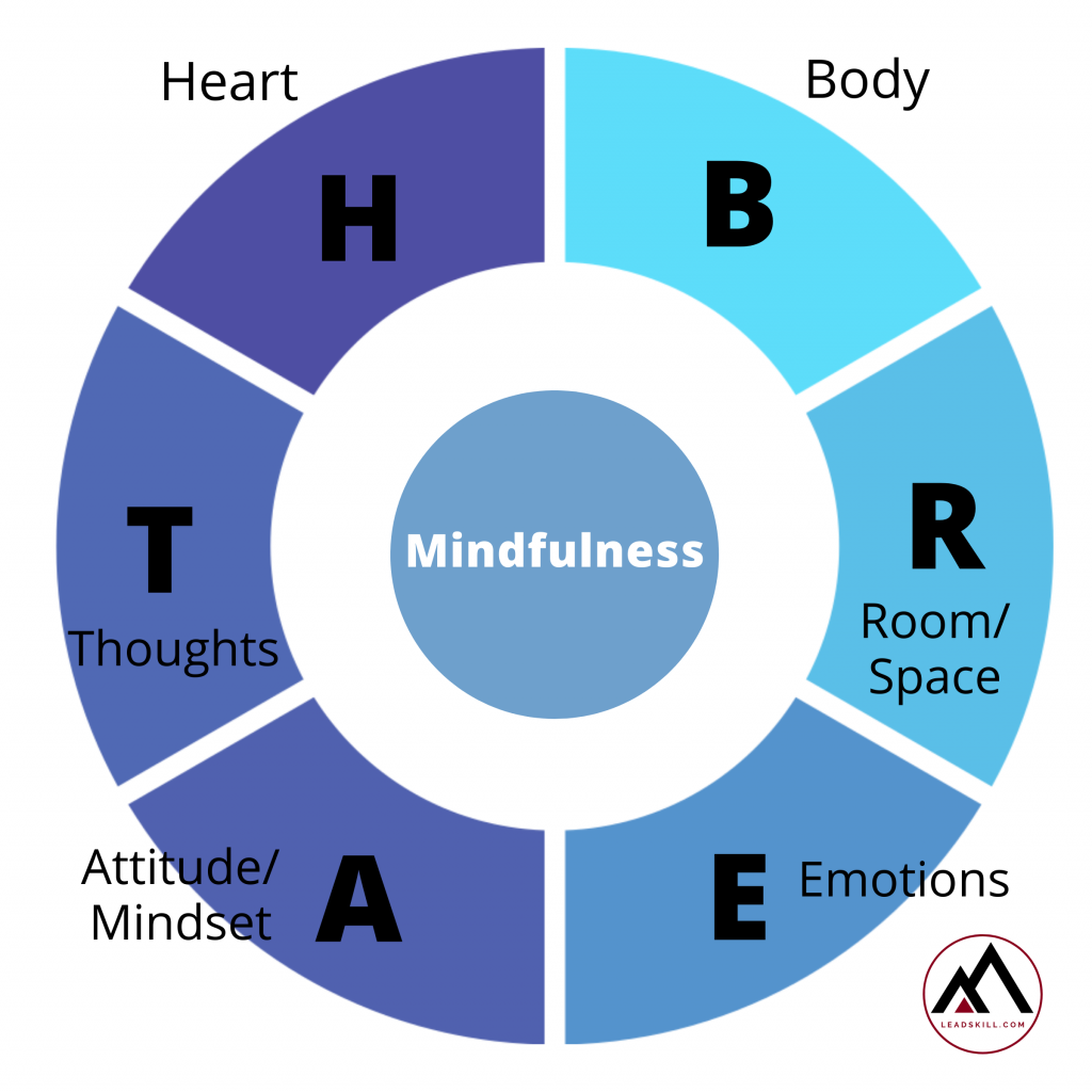 Mindfulness - Leadskill