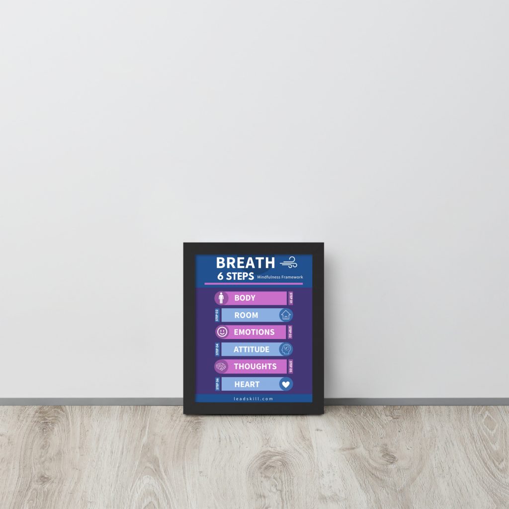 Mindfulness Poster – BREATH Framework – Small Framed Poster