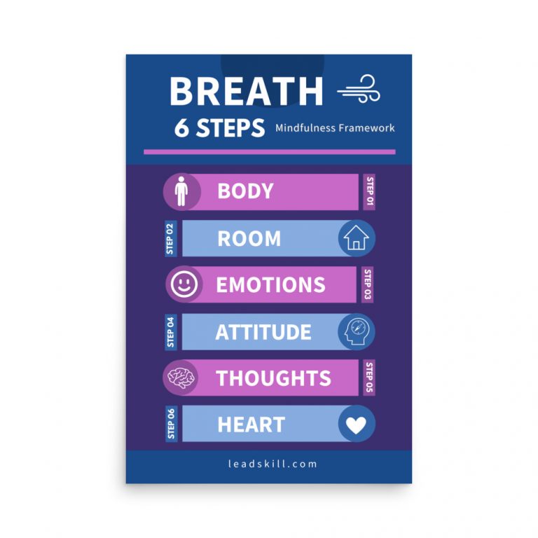Mindfulness Poster (Large) – BREATH Framework - Leadskill