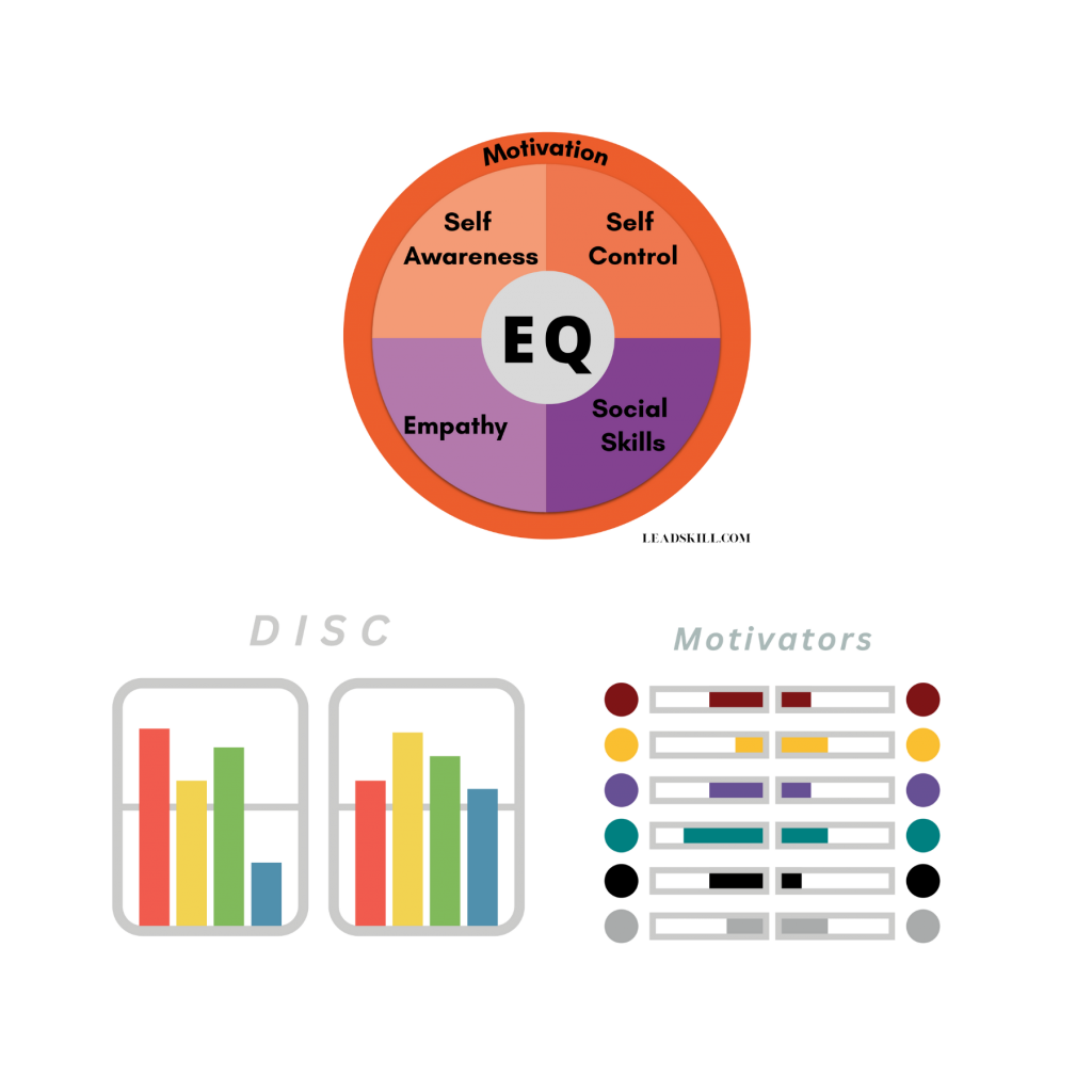 3 Surprising Benefits of the TriMetrix EQ Assessment - Leadskill